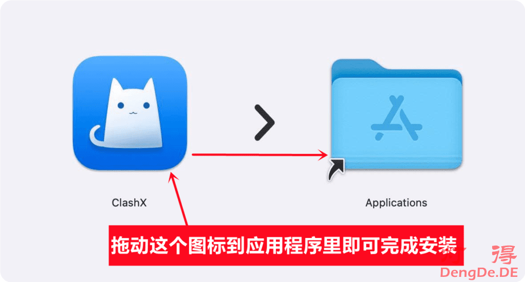 苹果Mac系统代理客户端哪个好？最牛逼的ClashX客户端下载与配置教程 - 灯得